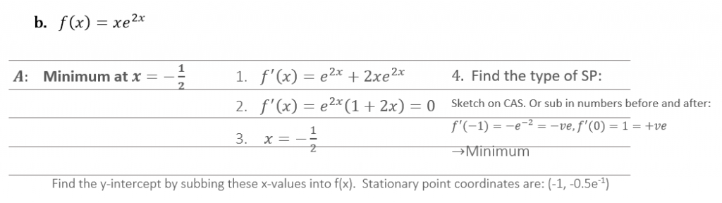 6. Stationary Points – MathsMethods.com.au 6. Stationary Points – MathsMethods.com.au