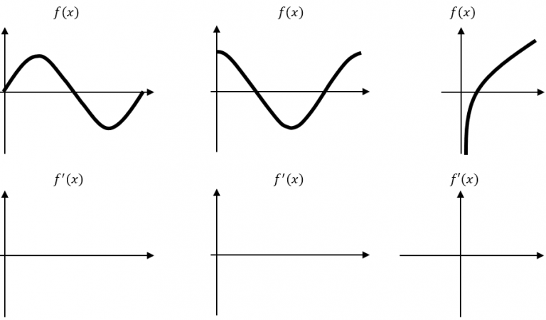 3. Derivative of Sin, Cos, Tan, e and Log – MathsMethods.com.au