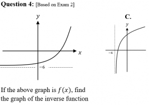 12. Inverse Functions – MathsMethods.com.au