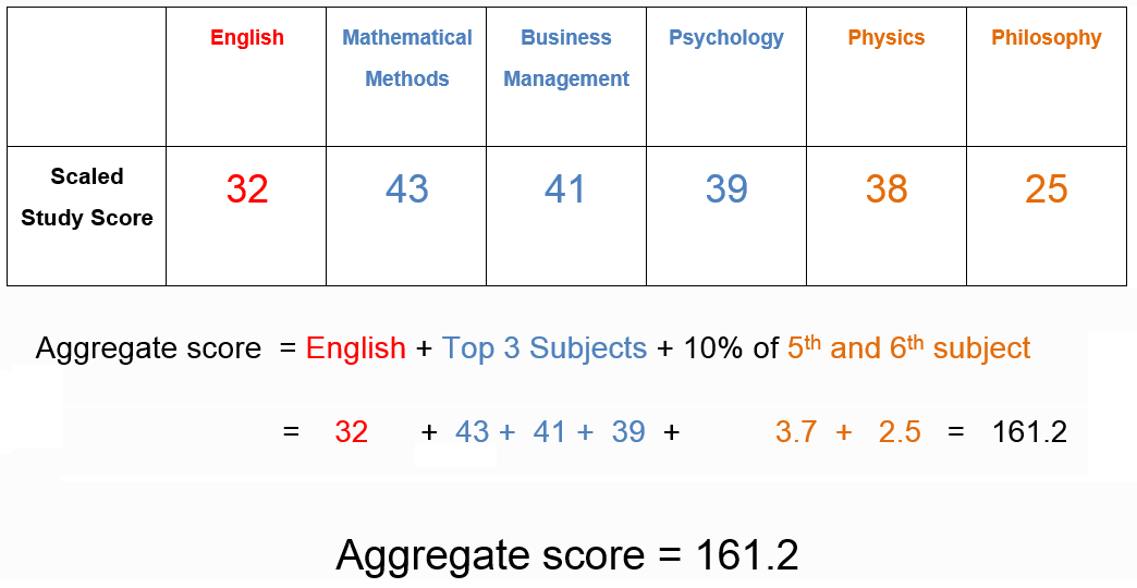 1 How ATAR Is Calculated MathsMethods au