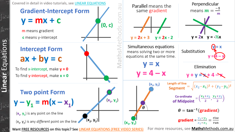 21 Free Cheatsheets for VCE Maths Methods - MathsMethods.com.au
