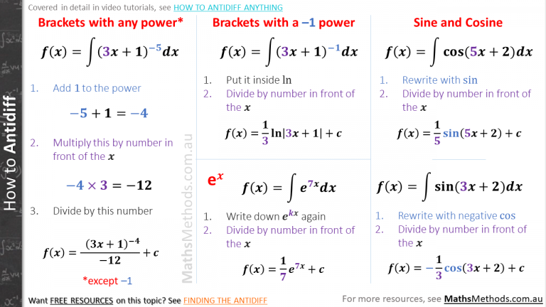 21 Free Cheatsheets for VCE Maths Methods - MathsMethods.com.au