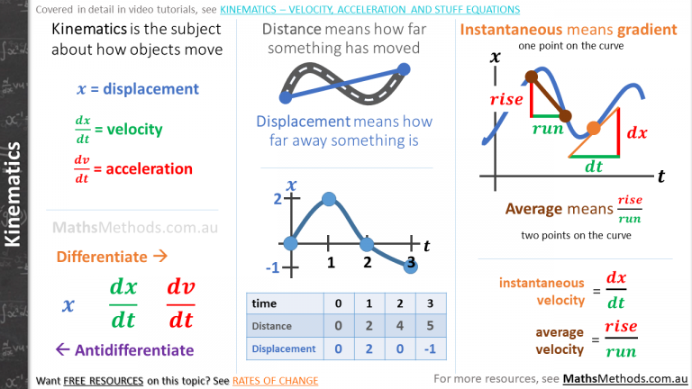21 Free Cheatsheets for VCE Maths Methods - MathsMethods.com.au
