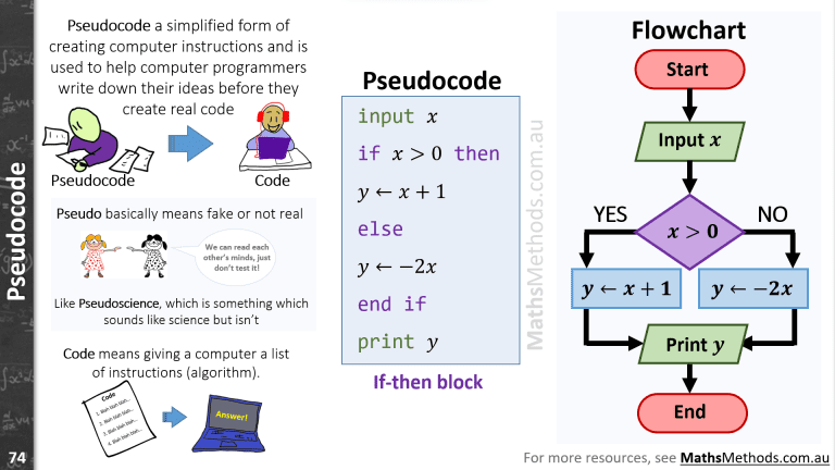 12 Pseudocode Au