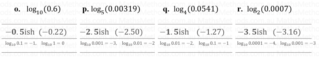 4a. Log Scales – MathsMethods.com.au