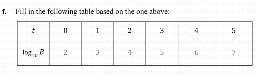 4a. Log Scales – MathsMethods.com.au